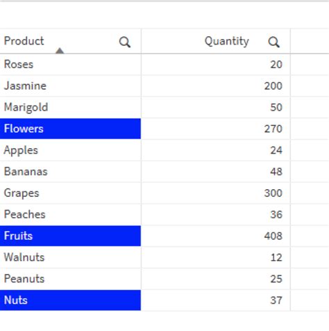 Solved Simple Table With Sub Totals Qlik Community 2037375