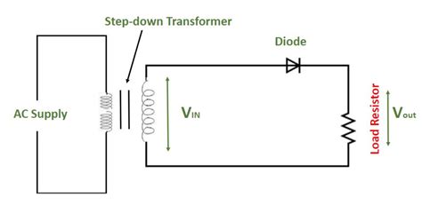 All About Half Wave Rectifier Shiksha Online