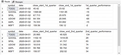 Treemap Charts For Sql Server Treemap Charts For Sql Server
