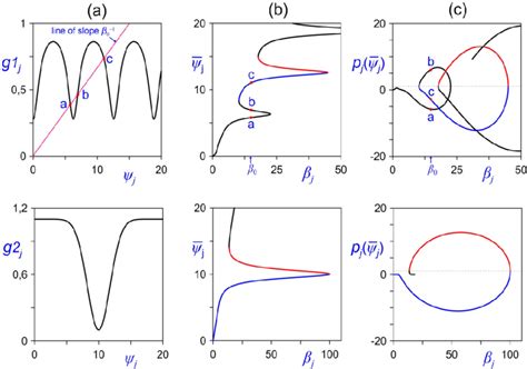 Steady State Solution Of One Of The M Nonzero Coordinates Of The Fixed