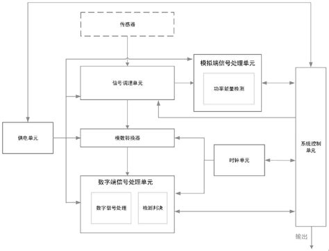 一种低功耗的目标探测值守系统与方法