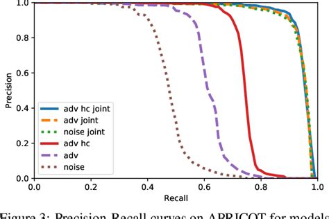 apricot a dataset of physical adversarial attacks on object detection