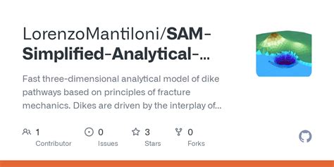 Github Lorenzomantiloni Sam Simplified Analytical Model Of Dyke Propagation In Three