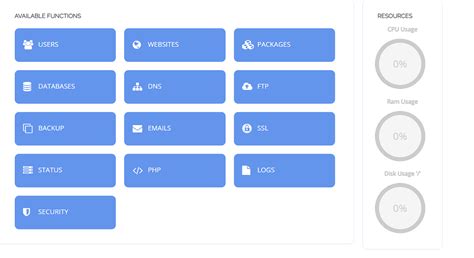 Resource Usage Not Showing Web Server Cyberpanel Community