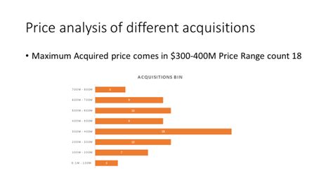 GitHub Pankajkr Acquisitions And IPOs