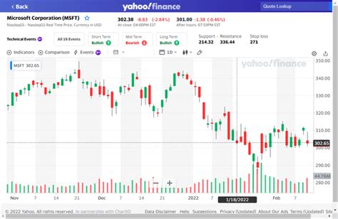 Create Candlestick And Heikin Ashi Charts For Time Series Data