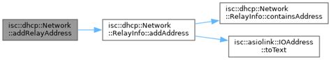 kea isc dhcp network class reference