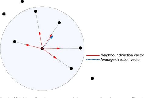 figure 1 from a distributed topology control technique for low