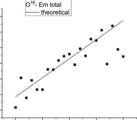 Black Particle Angular Distribution Produced In The 16 O Em Collisions
