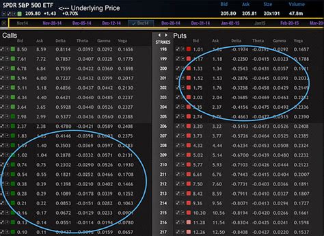 Introduction To Options Understanding Implied Volatility