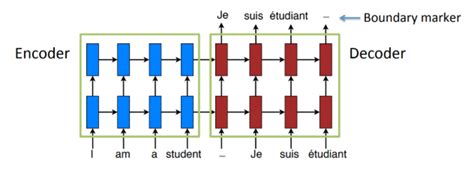 Exxact Deep Learning Hpc Av Distribution And More