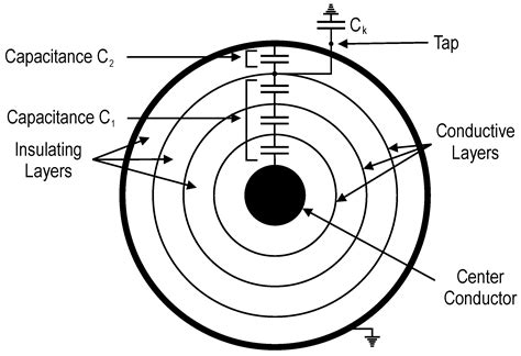 Energies Free Full Text Online Monitoring Of Partial Discharges In