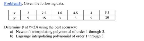 solved problem5 given the following data 3 2 2 2 5 1 6 4 5