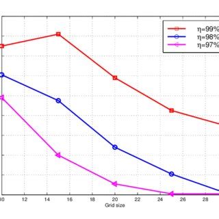 Algorithm 1 N LP U RP Newton Like Solution Download Scientific Diagram