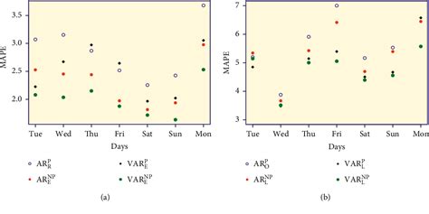 Figure 1 From Modeling And Forecasting Electricity Demand And Prices A