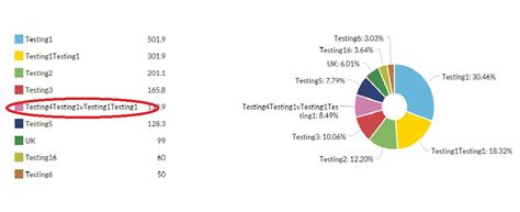 Sharepoint Issues Legend Text Length In Pie Chart Using Jquery