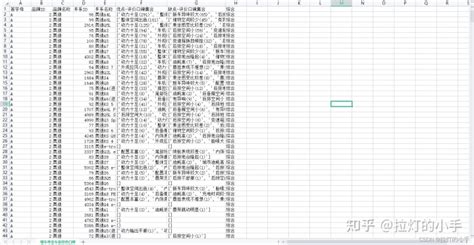 原创Python 懂车帝口碑爬虫 知乎