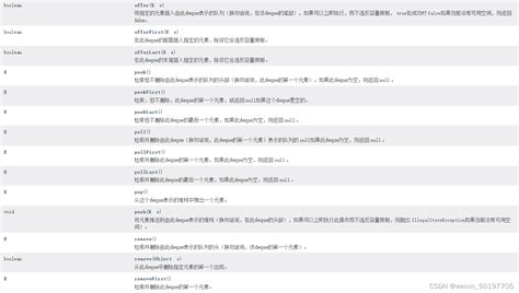 Java栈的实现相关笔记 java 那些类实现了栈 CSDN博客