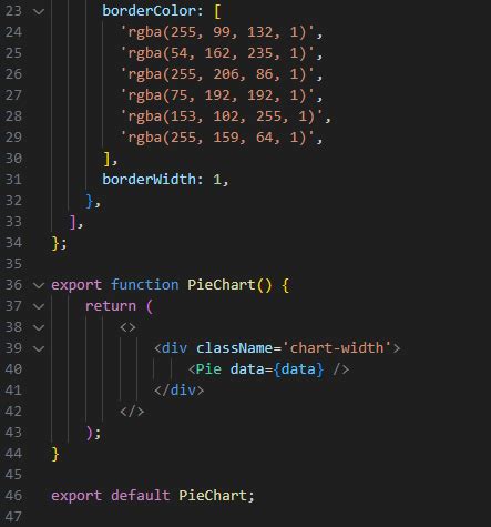 React JS With React Chart 2 Js MOURI Tech