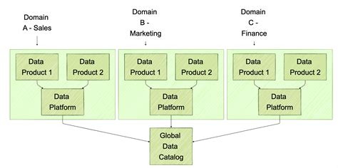Modern Data Architecture Patterns By Vijaya Bhaskar