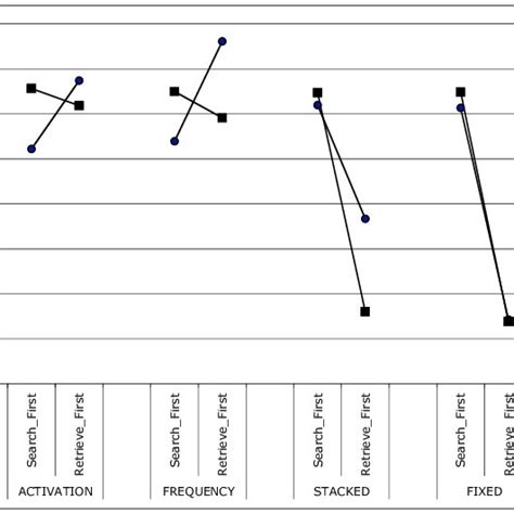 Cognitive Modelling Process Download Scientific Diagram
