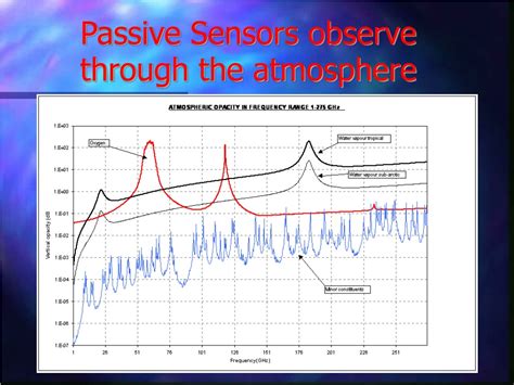 Ppt Maximizing Benefits Of Passive Remote Sensing Technology For