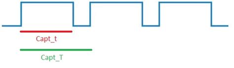 Input Capture Forum Synergy™︎ Mcu Renesas Engineering Community