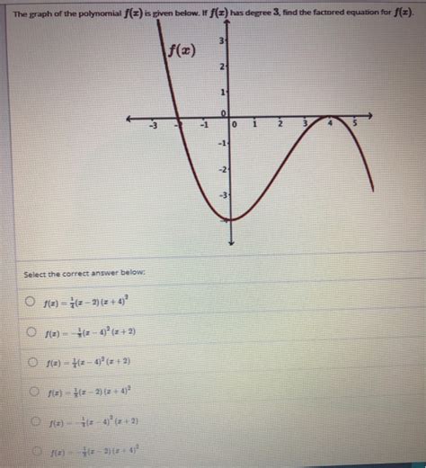 solved the graph of the polynomial f x is given below if