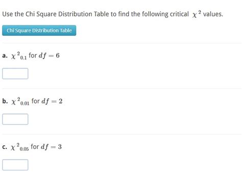 Use The Chi Square Distribution Table To Find The
