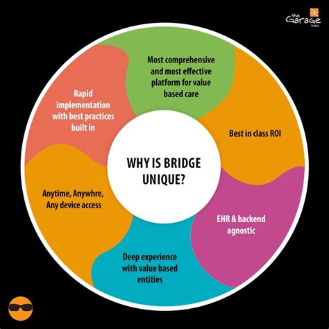 Valuebasedcare Healthcareinnovation Digitalhealth Healthtech Roi
