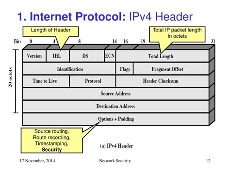 PPT Network Architecture IP Protocol Stack PowerPoint Presentation Free Download ID
