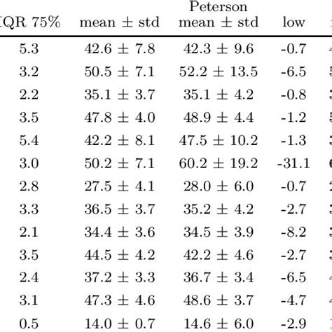 Comparison Of Cross Correlation Methods Download Table