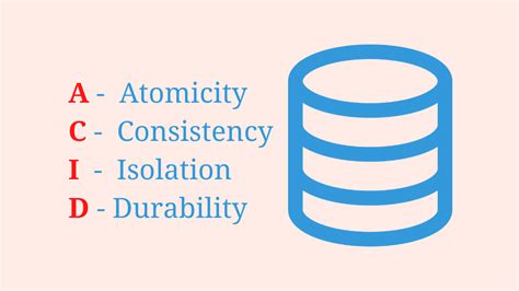 Acid Properties In Dbms Acid Properties Database Dbms Basics