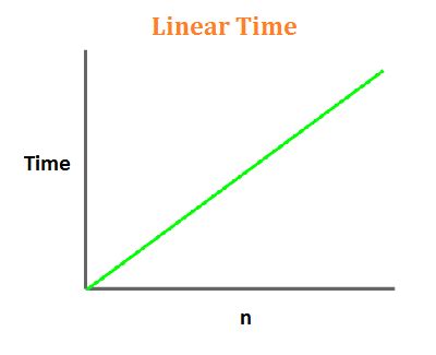 Linear Time Algorithms O N Daimto
