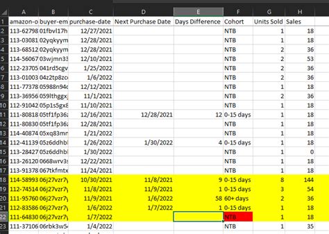 Troubleshooting A Sql Code For Cohort Analysis Stack Overflow