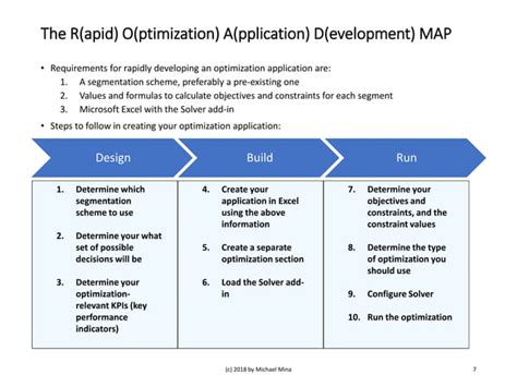 Rapid Optimization Application Development Using Excel And Solver Pdf