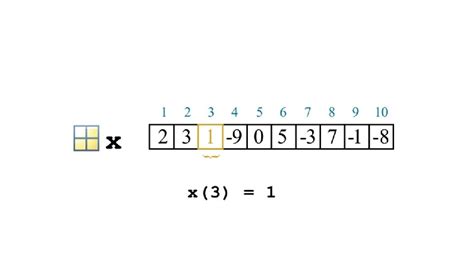 Matlab Class 2 Some Examples And Images Are