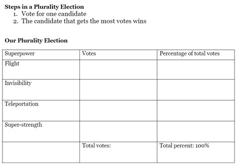 The Mathematics Of Voting Systems Plurality Runoff And Ranked Choice