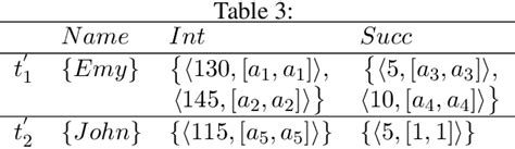 table 1 from automatization in vague database relations via lukasiewicz