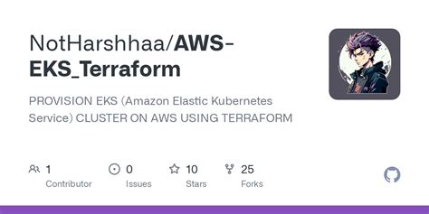 Github Notharshhaaaws Eksterraform Provision Eks Amazon Elastic