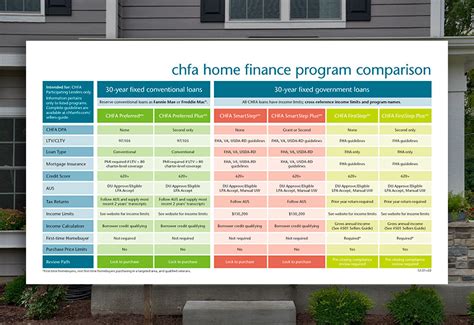 Chfa Programs And Forms