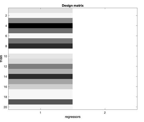 Inconsistency Between Constant Color For Plotting Design Issue LIMO EEG Toolbox Limo