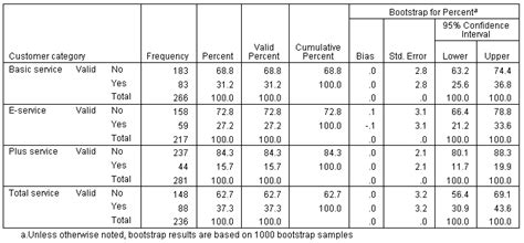 Frequency Tables With N And How Rstats