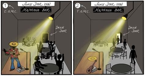 A Two Technique Cross Measurement Allows Identifying Impostor Majorana Particles Icn2