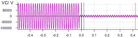 p546 ied line voltage before and after fault download scientific diagram