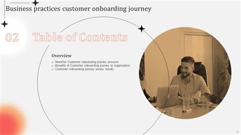 Business Practices Customer Onboarding Journey Powerpoint Presentation
