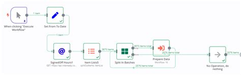 Weird Issue With Queue Mode Huge Memory Usage After Workflow Ended