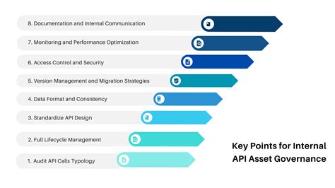 Governance Of Internal System Api Assets Via Api Portal Api7ai