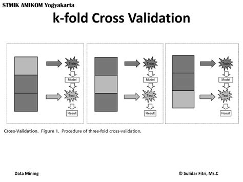 Ppt Chapter 11 K Fold Cross Validation Powerpoint Presentation Free