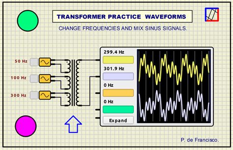 186transformer Waveforms